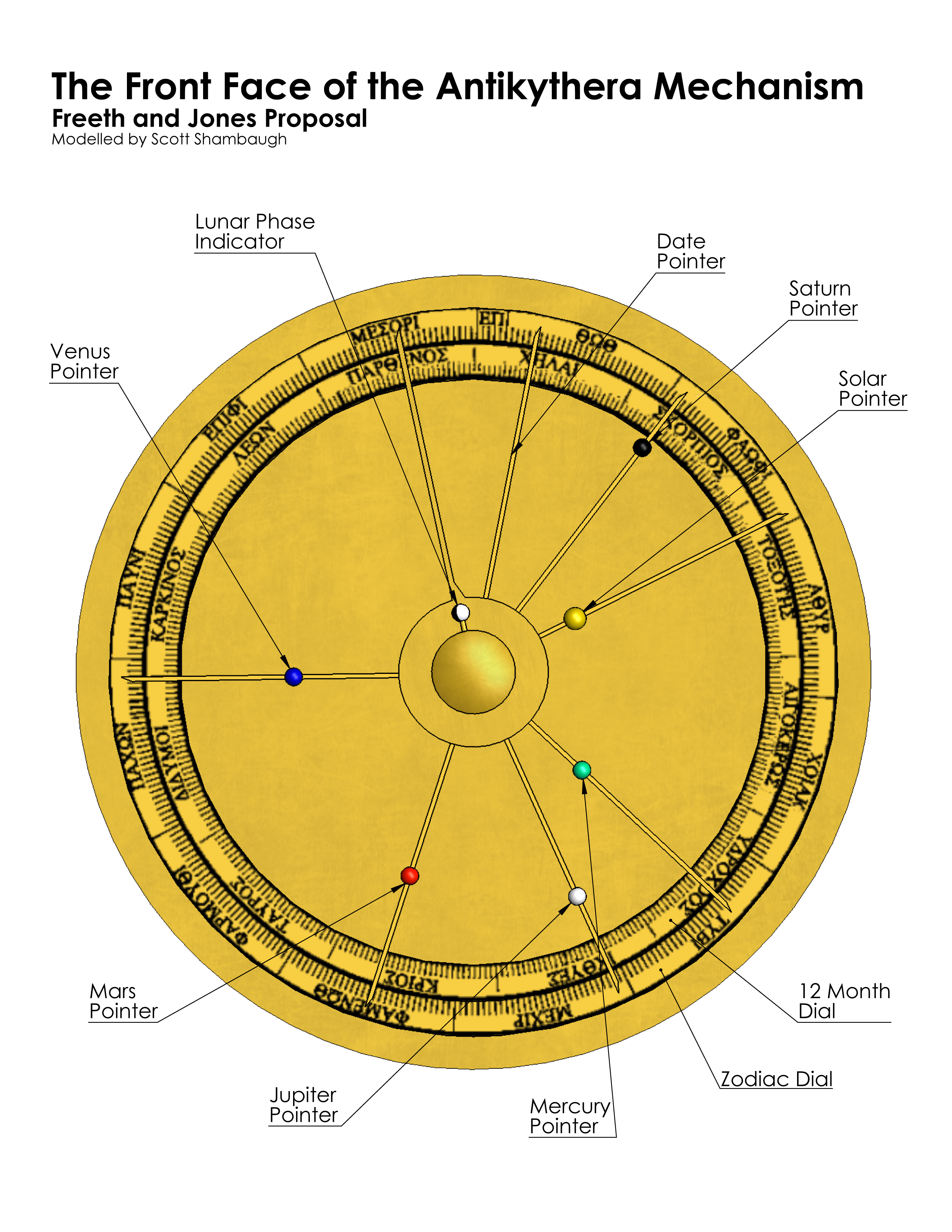 Presenting The Antikythera Mechanism The Shamblog
