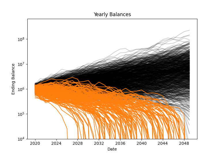 Introducing the ‘monaco’ Monte-Carlo Python Library – The Shamblog